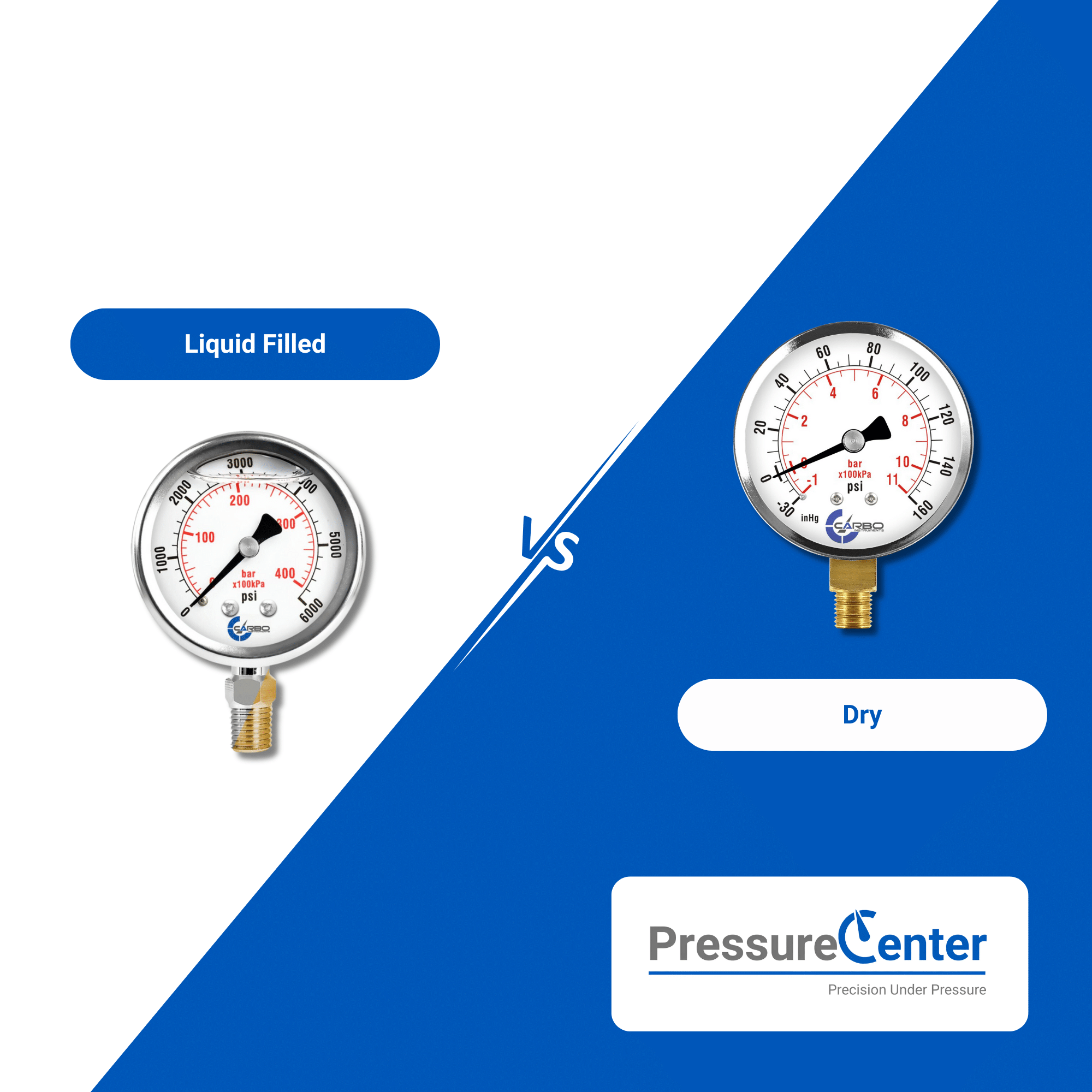 Liquid Filled vs Dry Pressure Gauge | Key Differences Explained for the ...